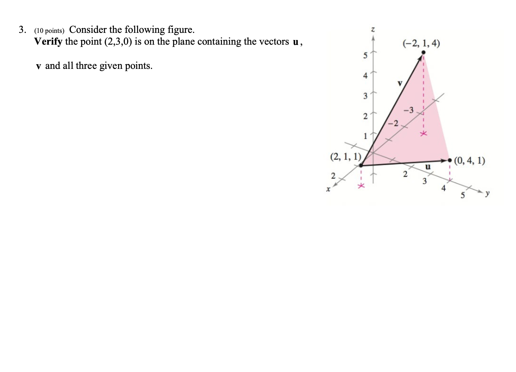 Solved Consider the following figure.Verify the point | Chegg.com