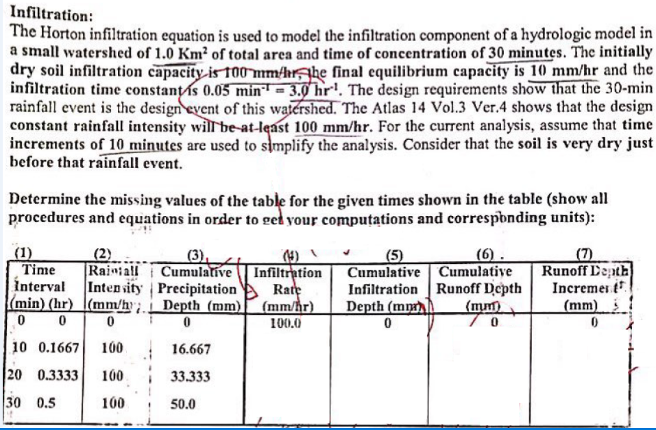 Infiltration: The Horton infiltration equation is | Chegg.com