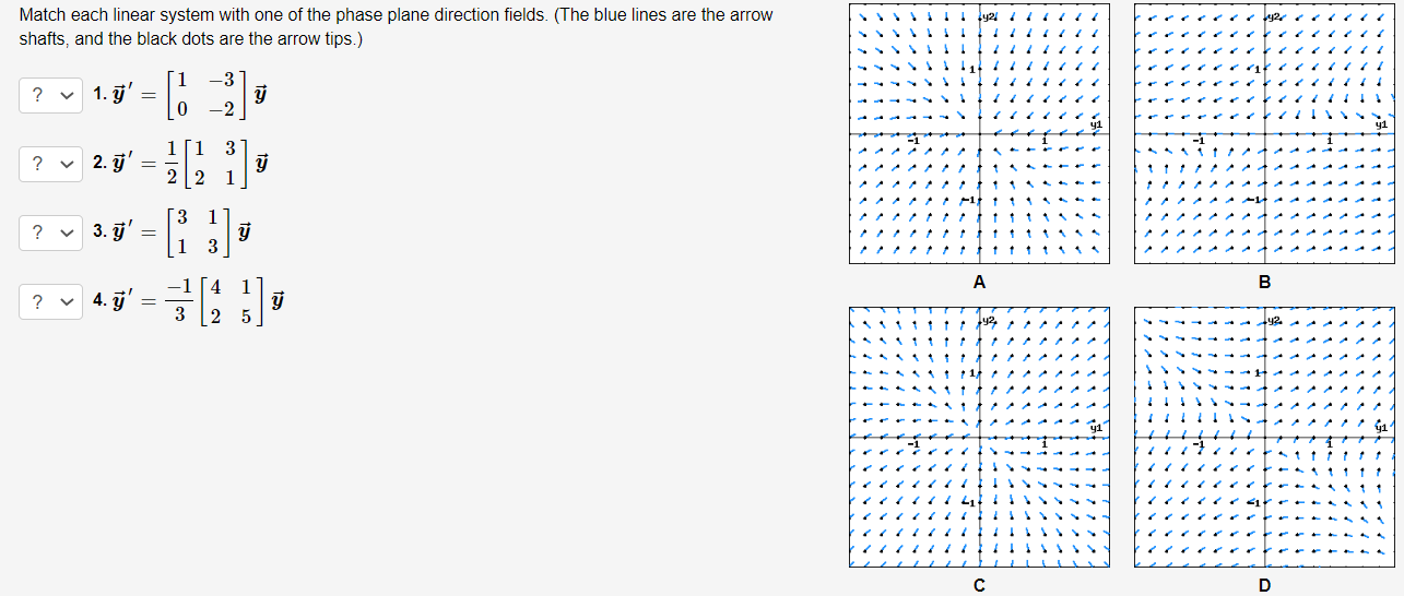 Solved Match each linear system with one of the phase plane | Chegg.com