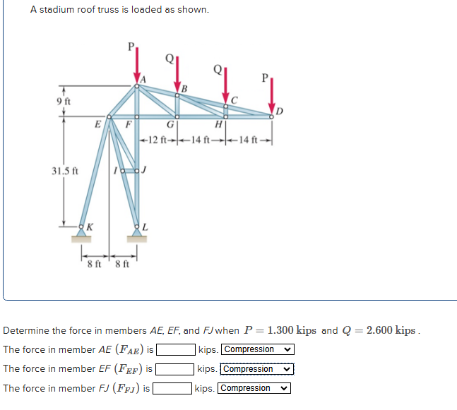 Solved A stadium roof truss is loaded as shown.Determine the | Chegg.com