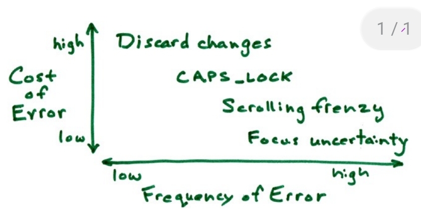 Solved Consider the trade-off between the cost of errors and | Chegg.com