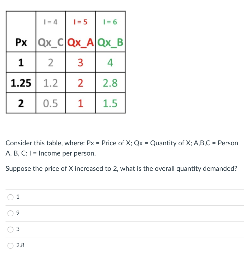 Solved 1 = 4 1 = 5 1 = 6 Px Qx_C|Qx_A Qx_B 1 2 3 4. 1.25 1.2 | Chegg.com