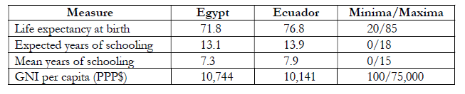 Solved Given the following information about Egypt and | Chegg.com