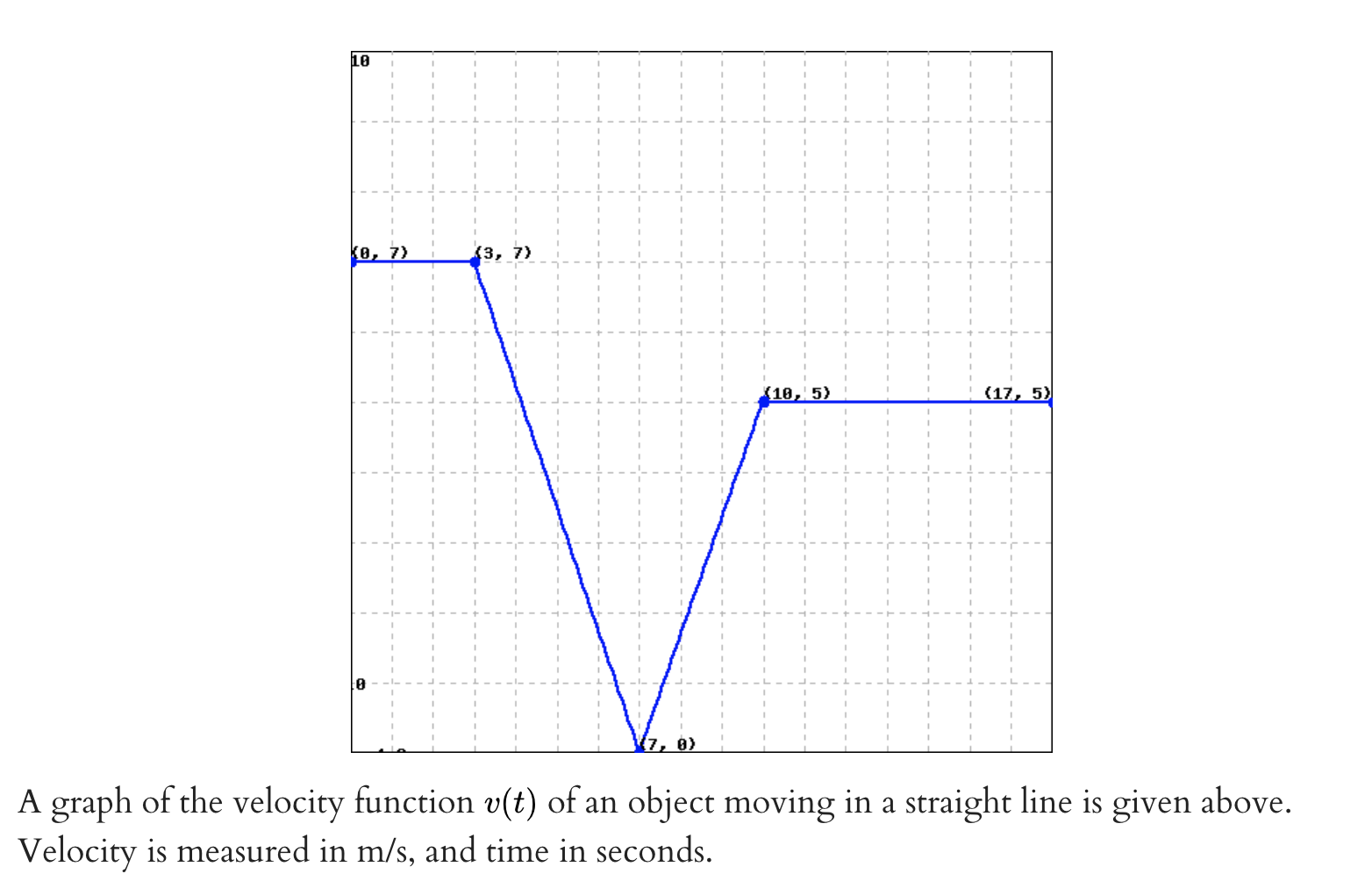 Solved What is the object's maximum displacement? | Chegg.com