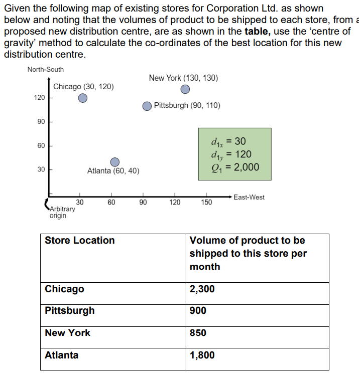 Solved Given the following map of existing stores for | Chegg.com