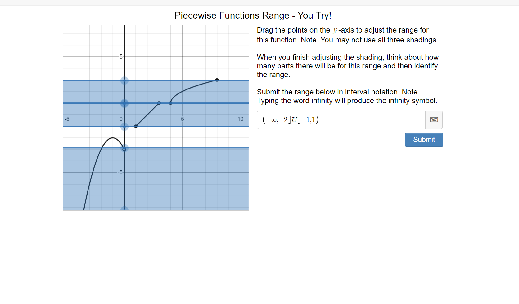 Solved A.what Is The Range Interval Notation B. How Would 