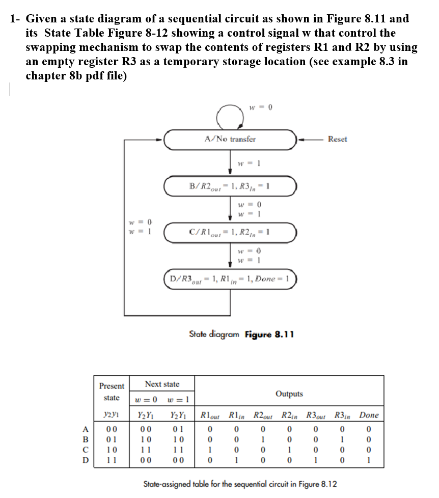 Solved 1- ﻿Given a state diagram of a sequential circuit as | Chegg.com