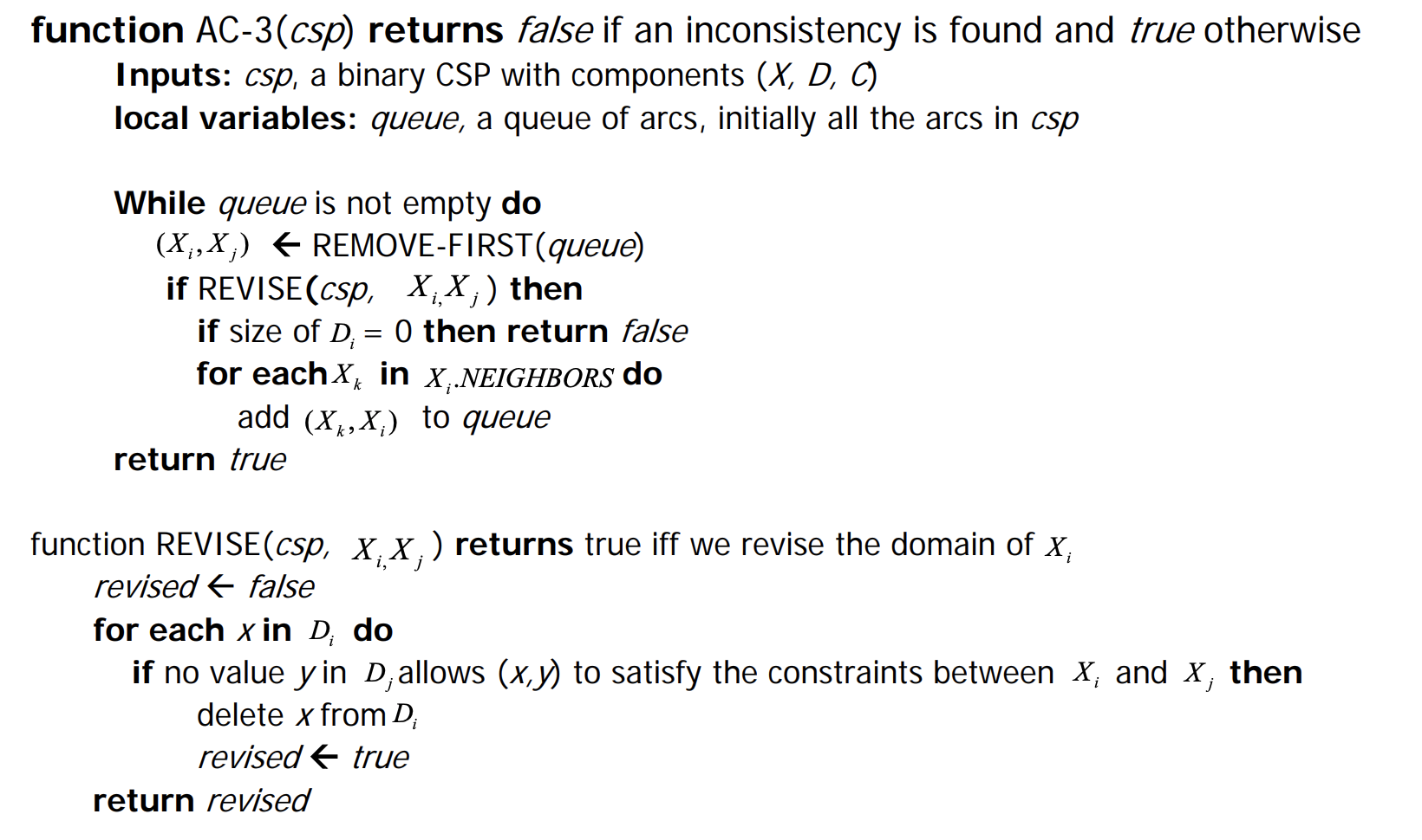 5. [15 points] Given a map that consists of four | Chegg.com