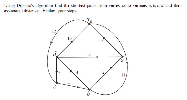 Solved Using Dijkstra's algorithm find the shortest paths | Chegg.com