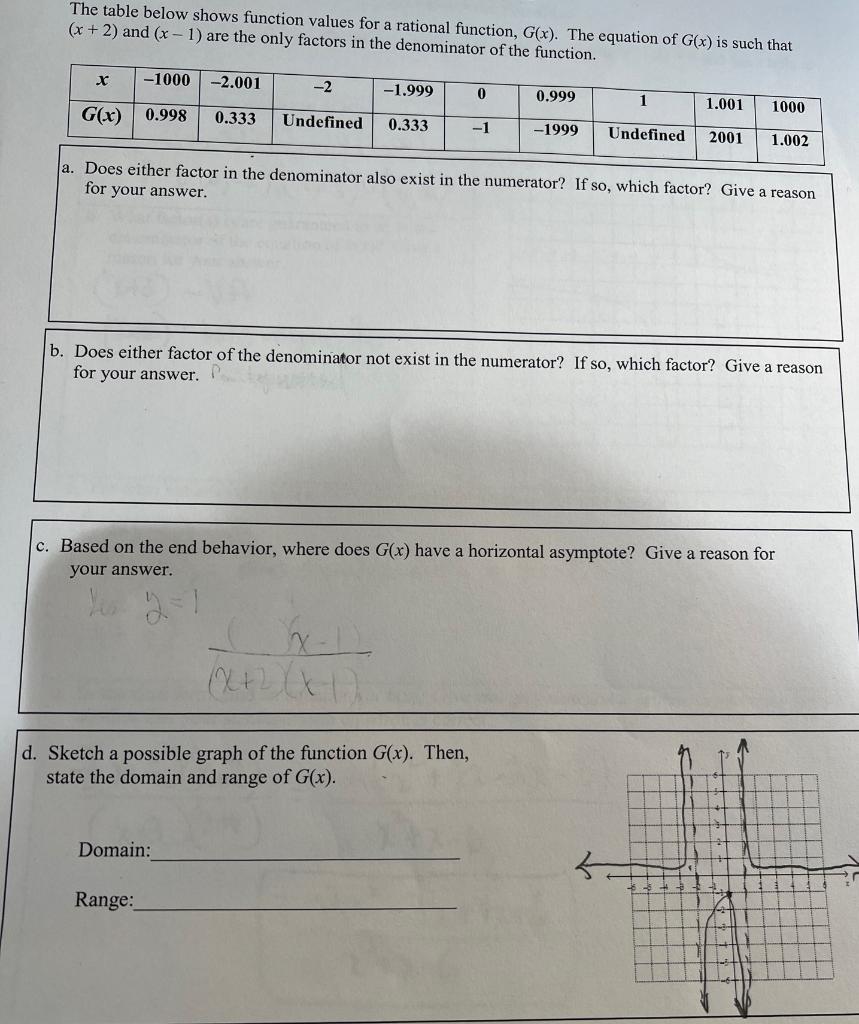 Solved The table below shows function values for a rational | Chegg.com