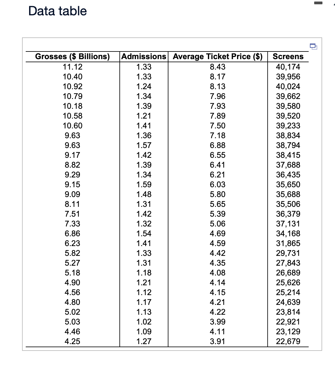 Solved The table available below contains data on a nation's | Chegg.com