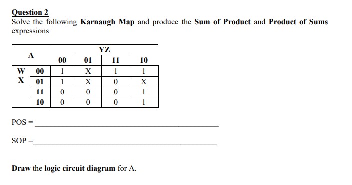 Solved Question 2 Solve the following Karnaugh Map and | Chegg.com