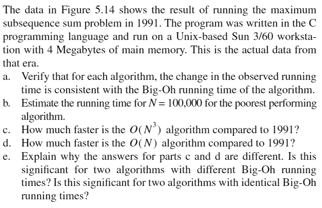 The data in Figure 5.14 shows the result of running | Chegg.com