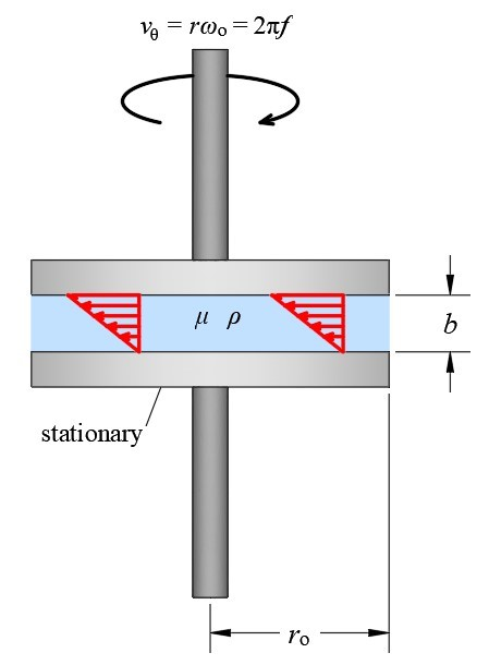 Solved A parallel plate viscometer, shown below, measures | Chegg.com