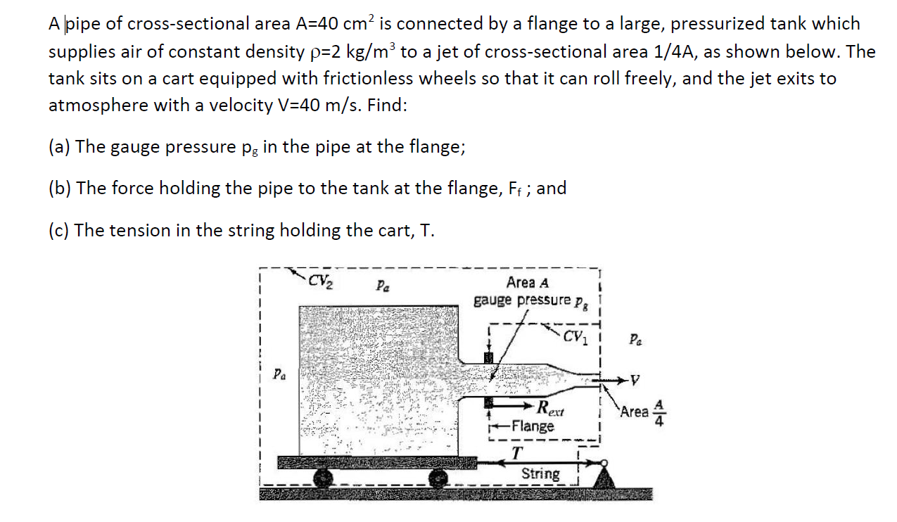 Solved A pipe of cross-sectional area A=40 cm² is connected | Chegg.com