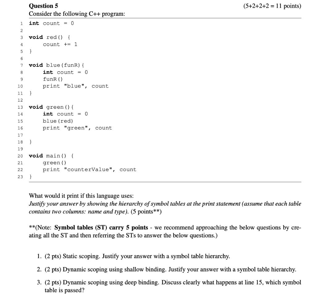 Solved Question 5 (5+2+2+2=11 points ) Consider the | Chegg.com