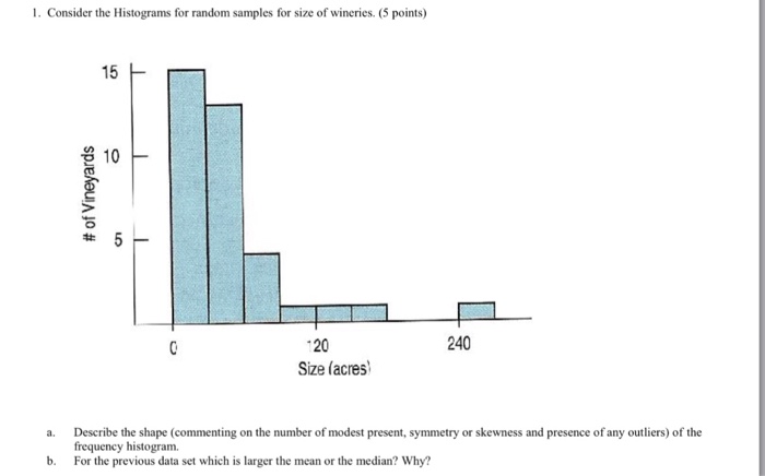 Solved 1. Consider the Histograms for random samples for | Chegg.com