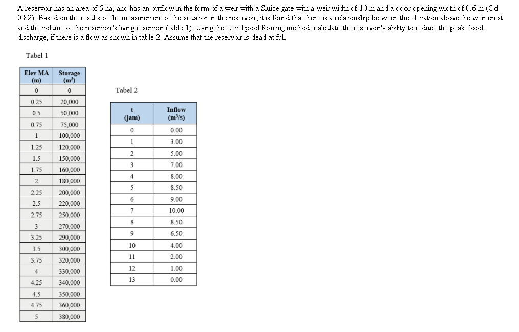 Solved A reservoir has an area of 5 ha, and has an outflow | Chegg.com