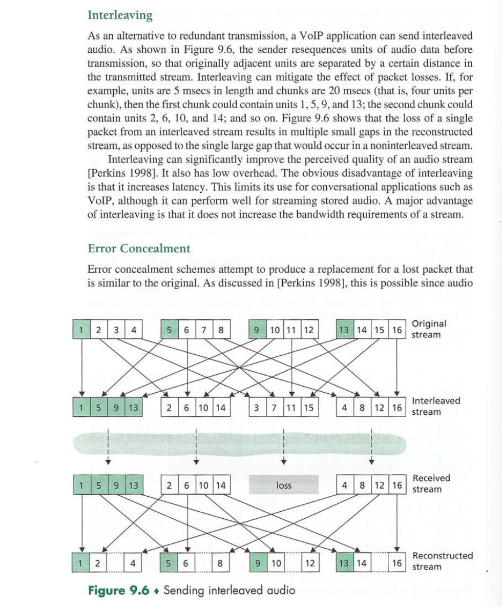Solved Section 9.3 described two FEC schemes for Internet | Chegg.com