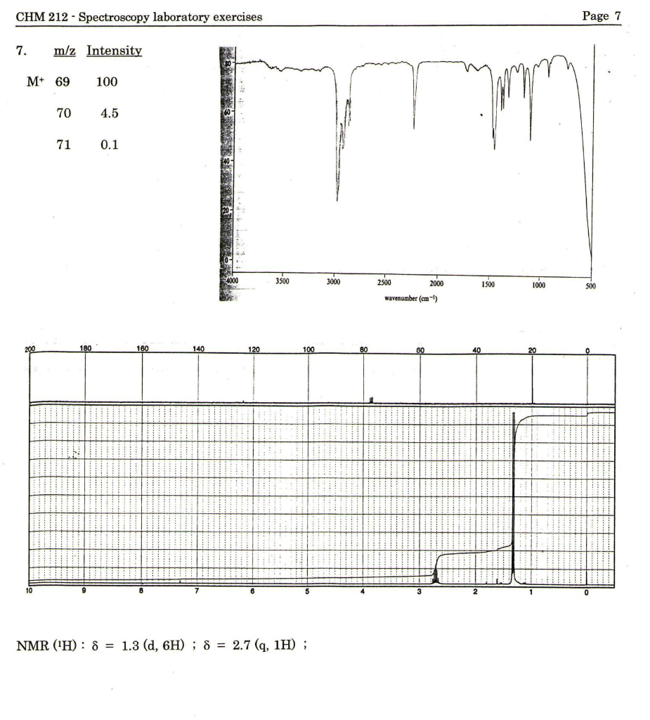 Solved LABORATORY EXPERIMENT 1 - SPECTROSCOPY Use the | Chegg.com