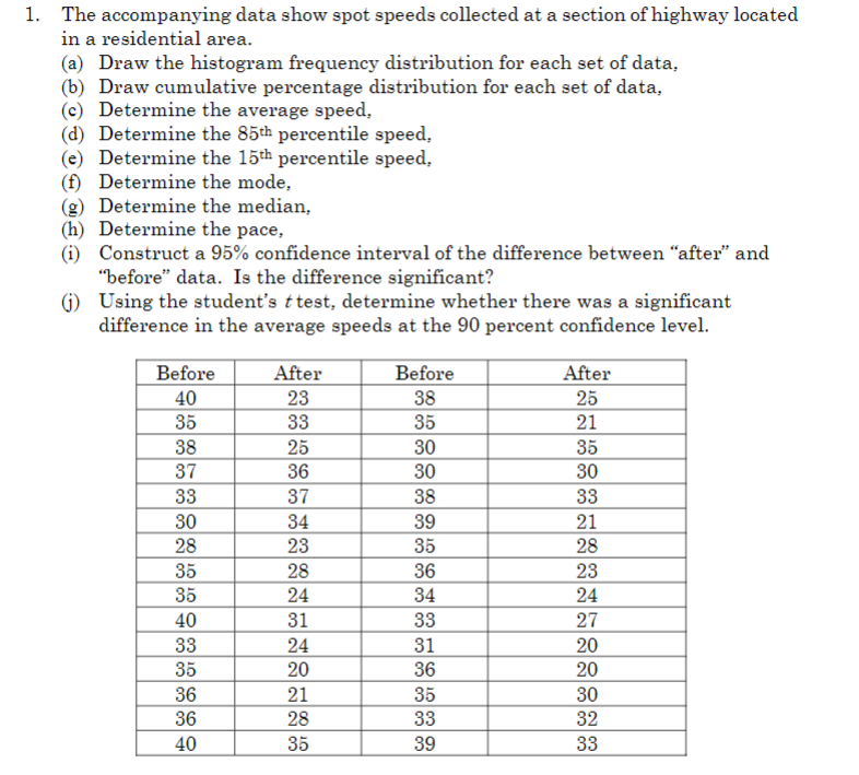 Solved 1. The accompanying data show spot speeds collected | Chegg.com