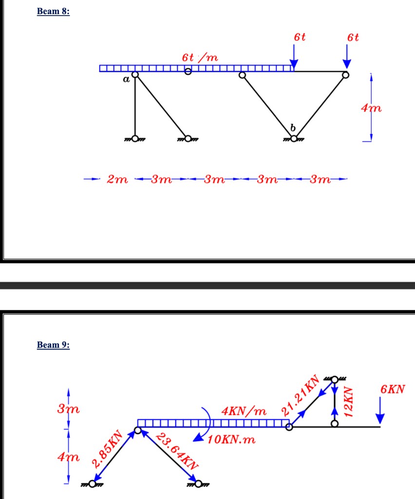 Solved Draw the Internal Forces Diagrams IFDs (B.M.D, S.F.D | Chegg.com