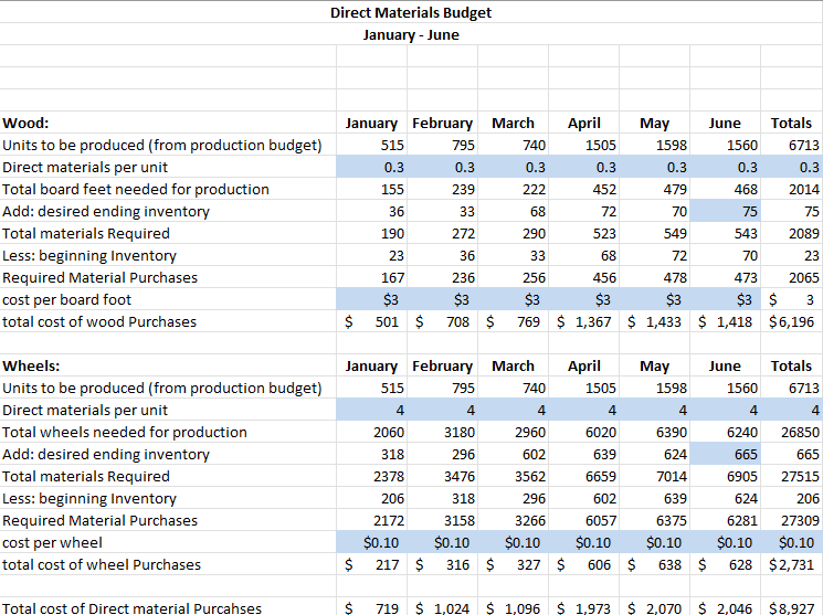 Toodle Train Company makes toy trains for children. | Chegg.com