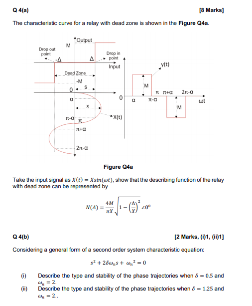 Solved [8 Marks] Q 4(a) The characteristic curve for a relay | Chegg.com