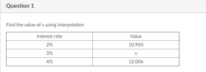 Solved Question 1 Find the value of x using interpolation | Chegg.com