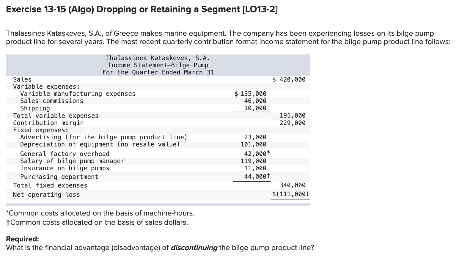 Solved Exercise 13-15 (Algo) Dropping or Retaining a | Chegg.com Solved Exercise 13-15 (Algo) Dropping or Retaining a | Chegg.com