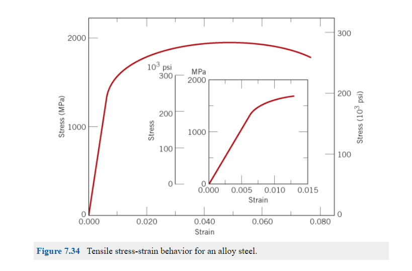 Solved 7.53 A steel alloy specimen having a rectangular | Chegg.com
