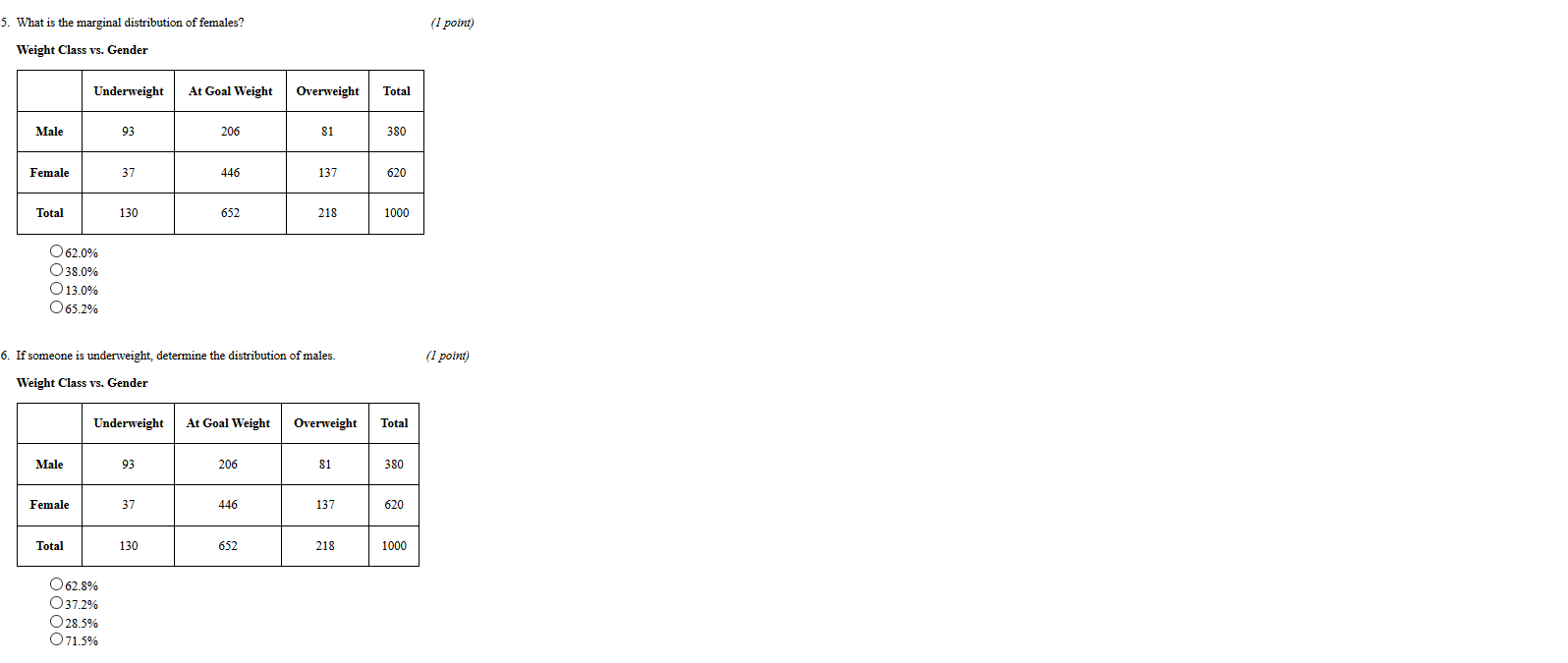 Solved (1 point) 1. Identify the marginal distribution of | Chegg.com