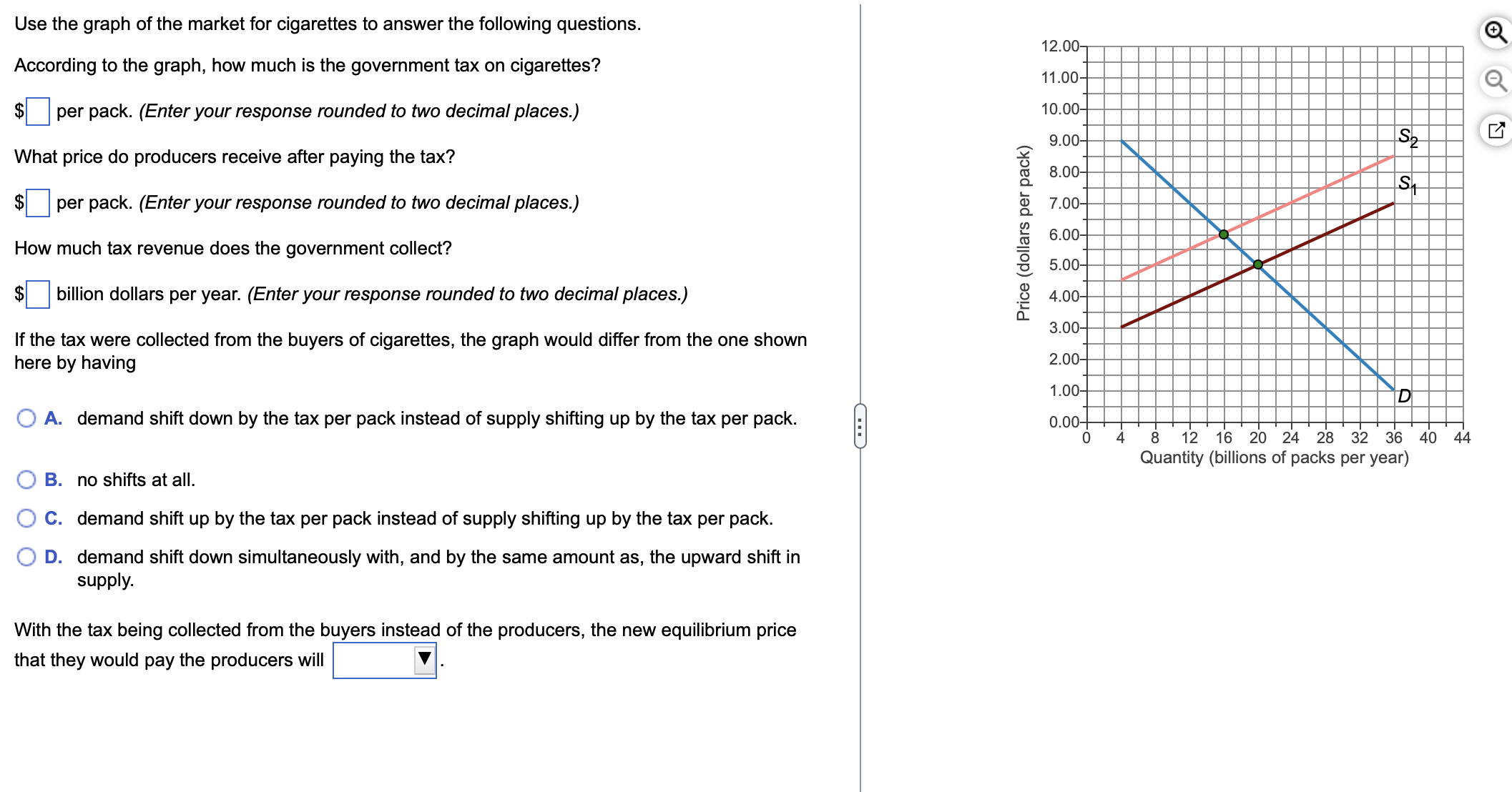 Solved Use the graph of the market for cigarettes to answer | Chegg.com