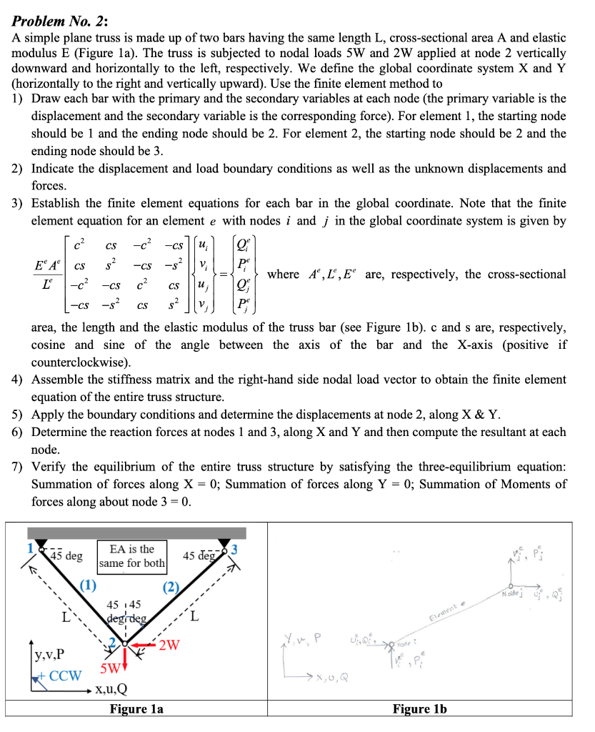 Solved Problem No. 2: A simple plane truss is made up of two | Chegg.com