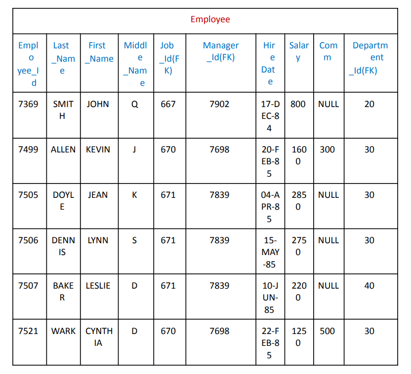 Solved 1. ﻿list the details about "smith"2. ﻿list out the | Chegg.com