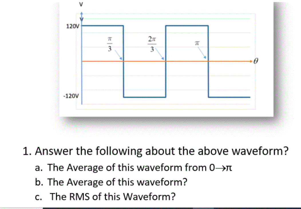 Solved V 120V 2 7T 3 3 o -120V 1. Answer the following about | Chegg.com