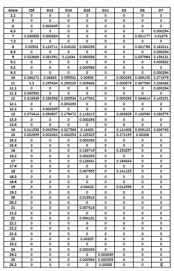 Psychometric Conversion Table With Descriptions - Infoupdate.org