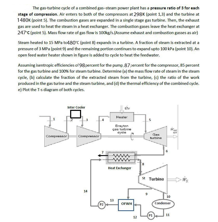 Solved The gas-turbine cycle of a combined gas-steam power | Chegg.com