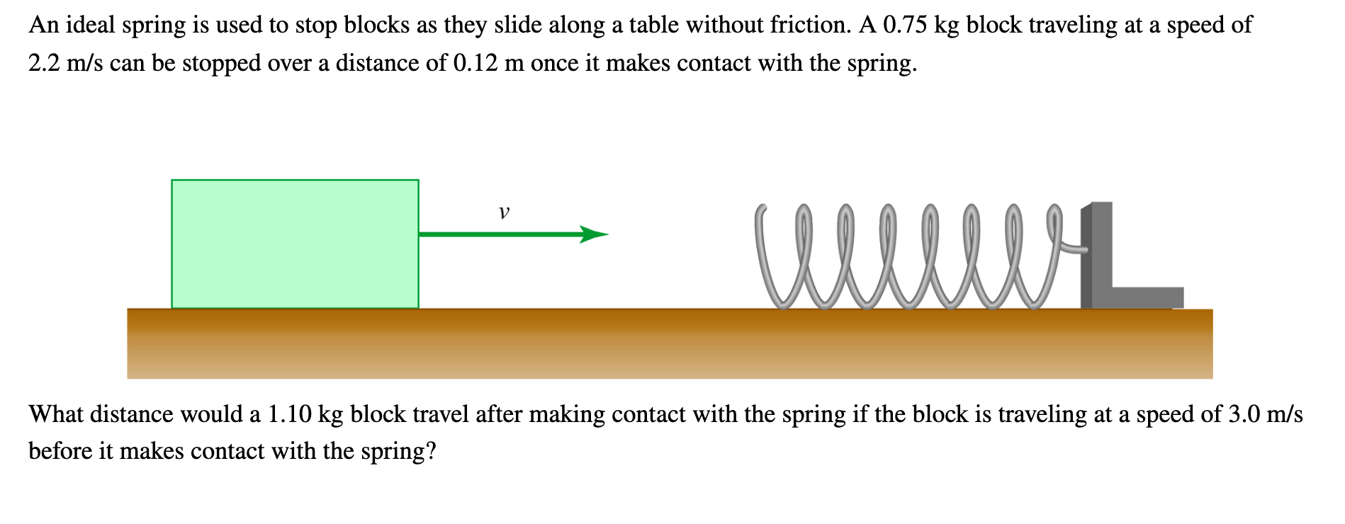 Solved An ideal spring is used to stop blocks as they slide | Chegg.com