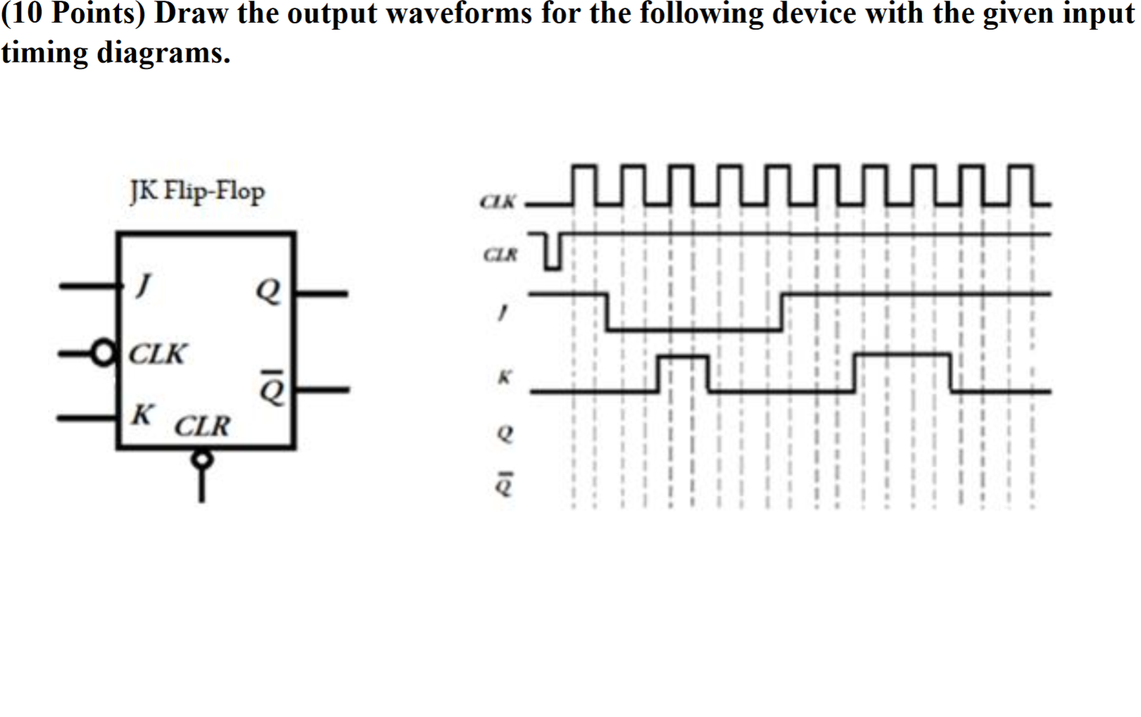 Solved (10 Points) Draw the output waveforms for the | Chegg.com