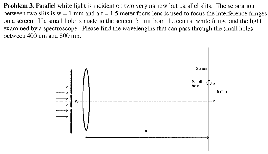 Solved Problem 3. Parallel white light is incident on two | Chegg.com