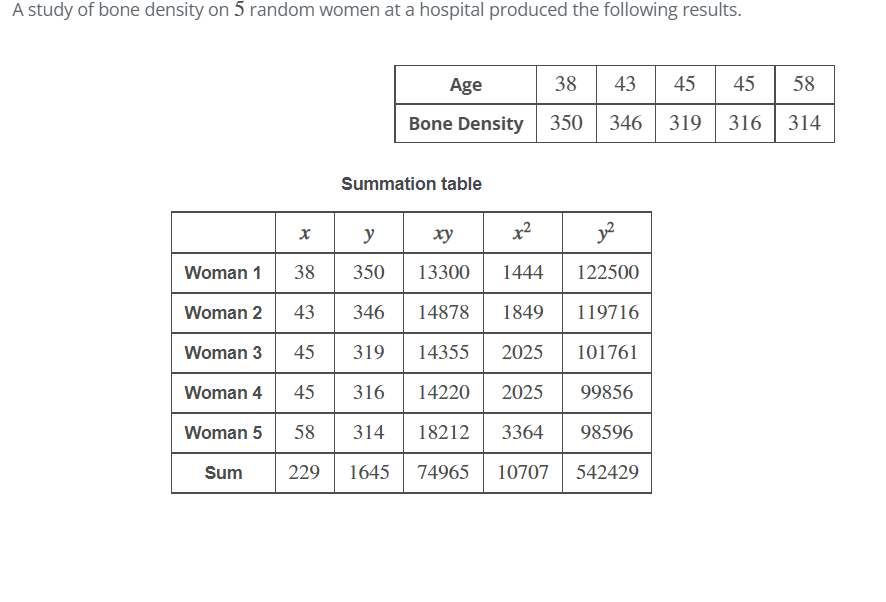 Solved Step 1 of 5: Calculate the sum of squared errors | Chegg.com