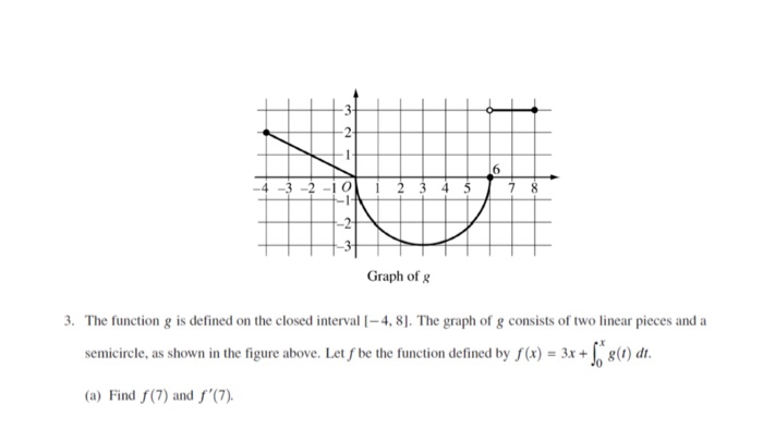 Solved 6 -2 Graph of g 3. The function g is defined on the | Chegg.com