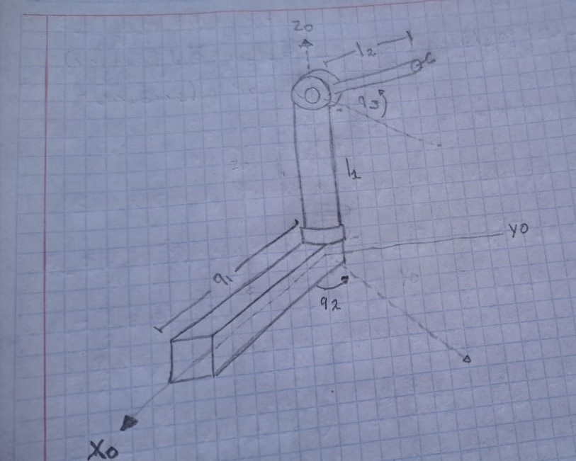 Solved find the inverse dynamic model of the PRR robot τ1, | Chegg.com
