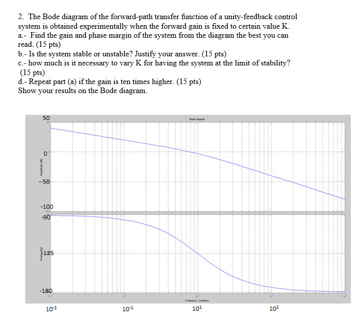 Solved 2. The Bode diagram of the forward-path transfer | Chegg.com