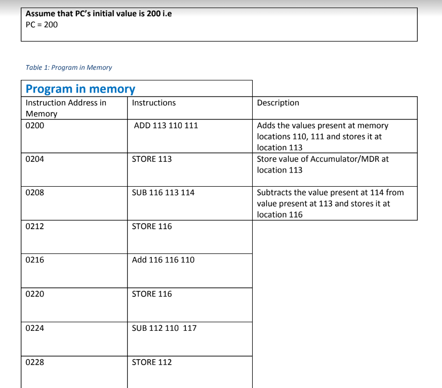 Solved Assume that PC's initial value is 200 i.e PC=200 | Chegg.com