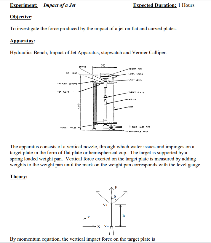 Solved Experiment: Impact of a Jet Expected Duration: 1 | Chegg.com