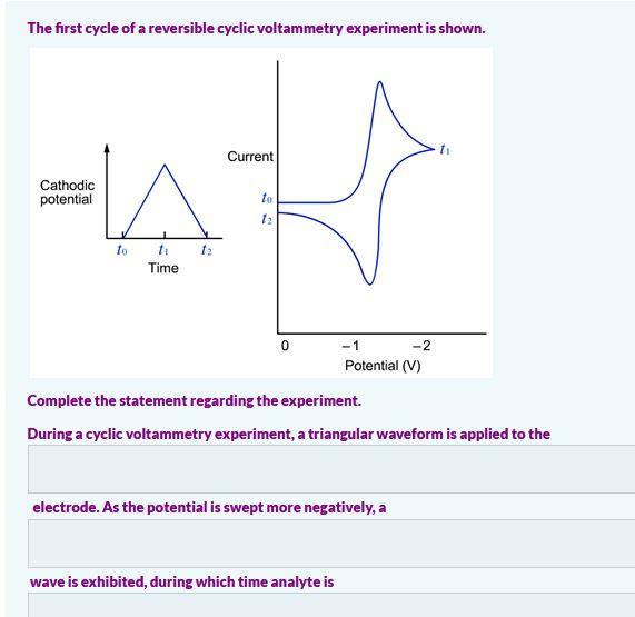 Solved The first cycle of a reversible cyclic voltammetry | Chegg.com