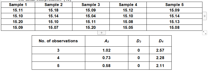 Solved A quality inspector took five samples, each with 4 | Chegg.com