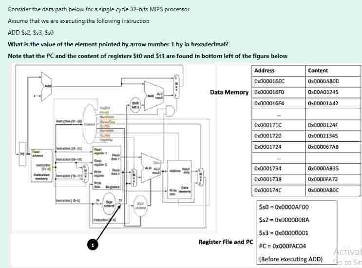 Solved Consider the datapath beiow for a single cyrle | Chegg.com